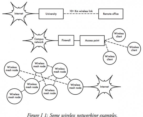 WIRELESS NETWORKING – MESH for Ham Operators – ALEXANDRIA RADIO CLUB